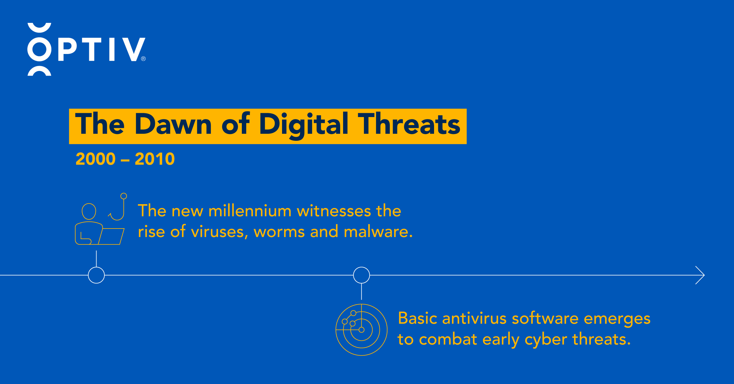 20 Years of Cybersecurity Infographic | Optiv